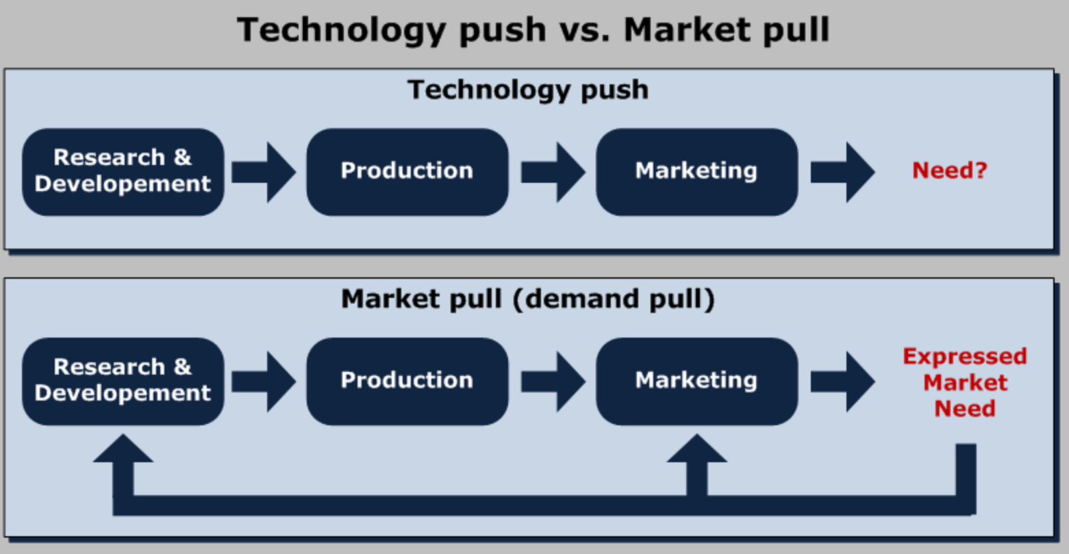 Pull-Lernen: nicht in den Kopf hinein hämmern, sondern aufsaugen ...