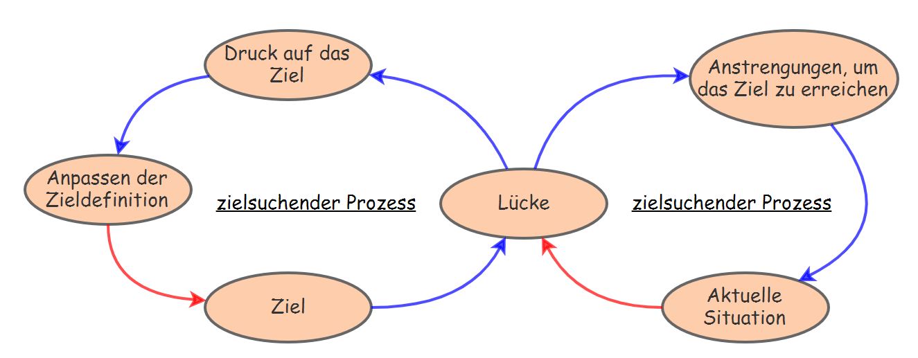 Systemisches Denken mit Wirkungsnetzwerken - Reisen durch ferne Länder ...